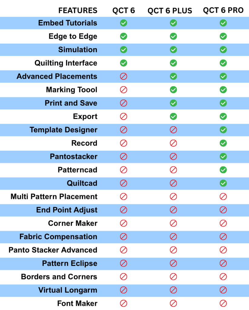QuiltMotion Quilter's Creative Touch 6 - Moore's Sewing